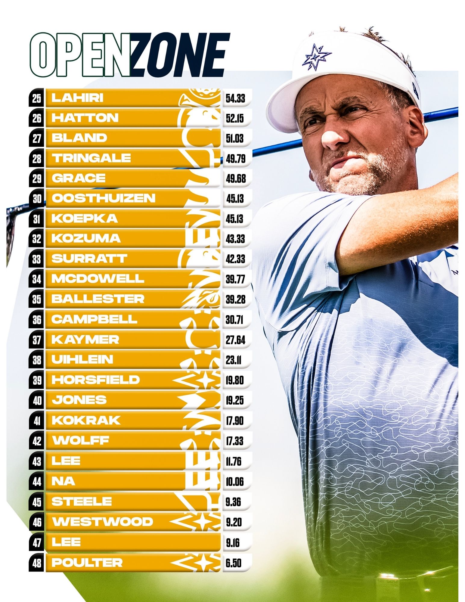 LIV Golf Launches 2026 Roster Shake Up Free Agency Trades And LIV Golf Launches 2026 Roster Shake Up Free Agency Trades And